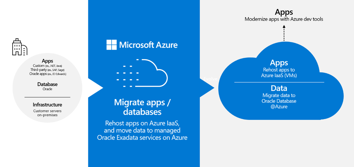 Leveraging Microsoft Databases for AI Workloads - A Comprehensive Guide ...