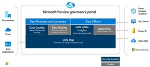 Microsoft Purview: The Essential Tool for Modern Data Governance ...