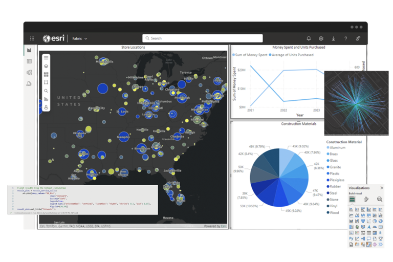 Microsoft Fabric and Esri ArcGIS - Advancing Spatial Data Analytics - CloudThat Resources