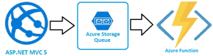 A Comprehensive Guide to Azure Storage Account: Services, Real-Time ...