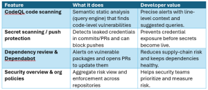 GitHub Advanced Security (GHAS): A Beginner’s Guide - CloudThat Resources