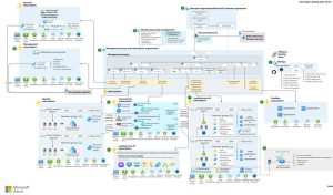Sovereign Cloud Architecture: Azure Landing Zone Best Practices ...