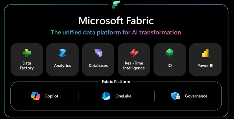 SQL Database in Microsoft Fabric: Architecture & Best Practices ...