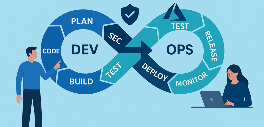 DevSecOps in Azure: CI/CD Security Best Practices Guide - CloudThat ...