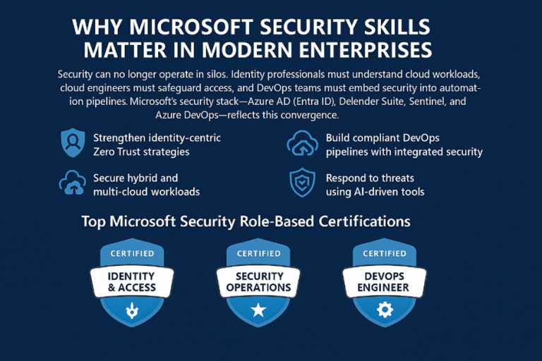 Microsoft Security Certification Courses: Identity, Cloud & DevOps ...