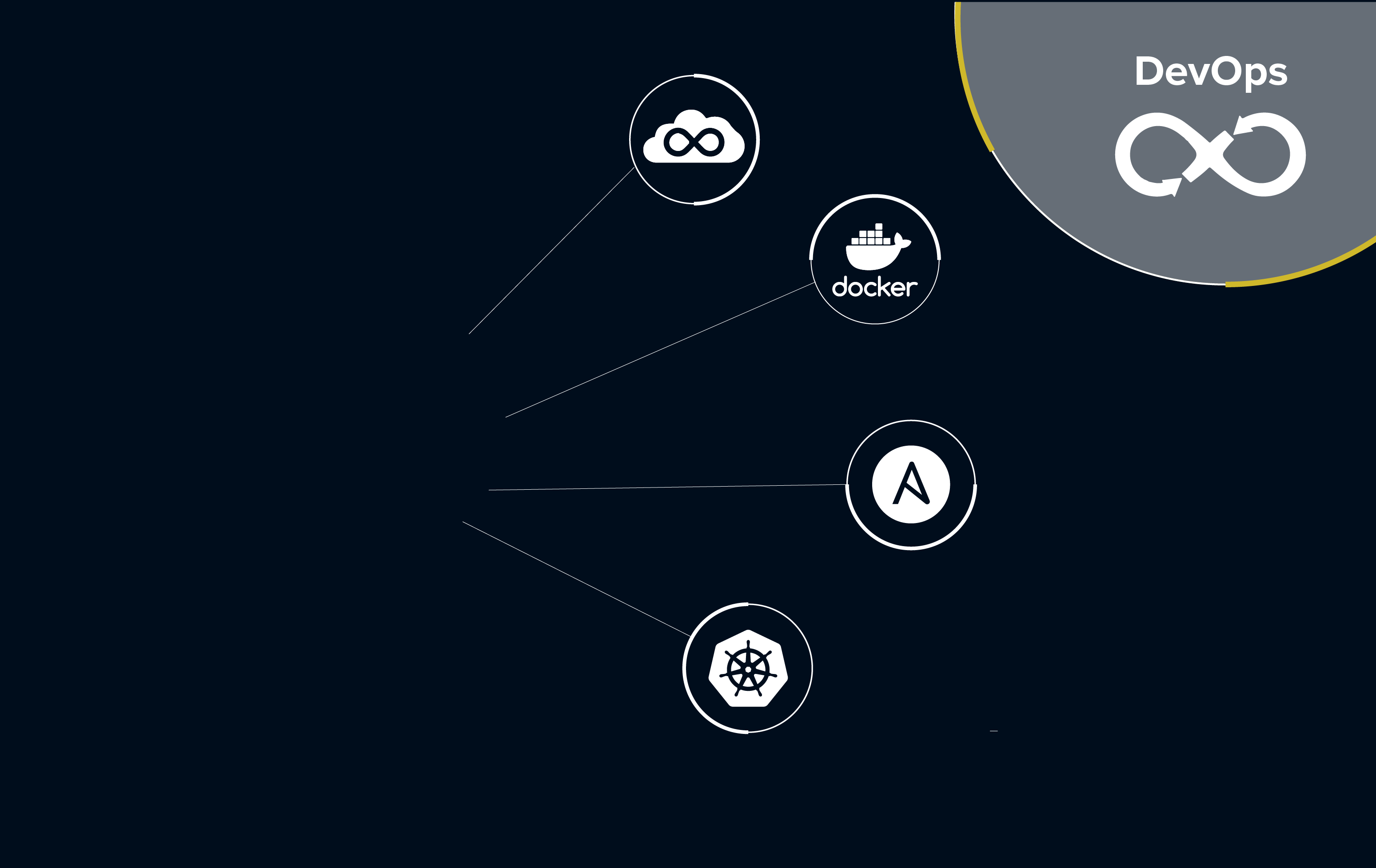 DevOps Certification Online Training In India – CloudThat